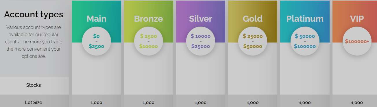 Riley Finance FX Review - rileyfinance.com Scam Broker? Genuine?