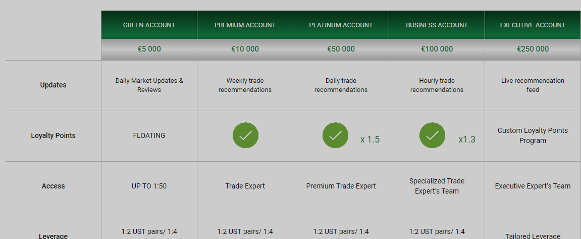 Fortune FX Reviews- DON'T TRUST Fortunefx.io Broker
