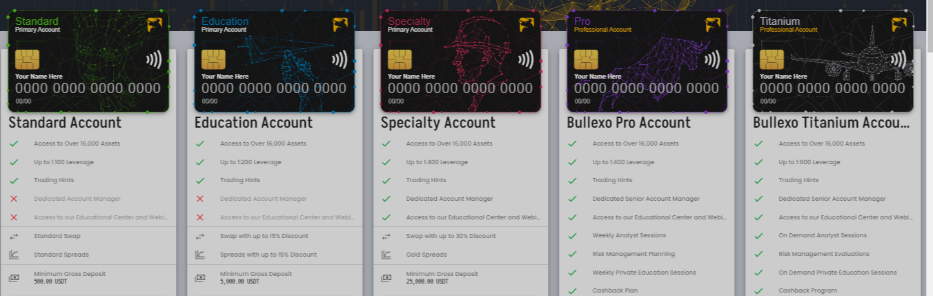 Bullexo Reviews Is bullexo.com a Scam FX Broker? Read This!