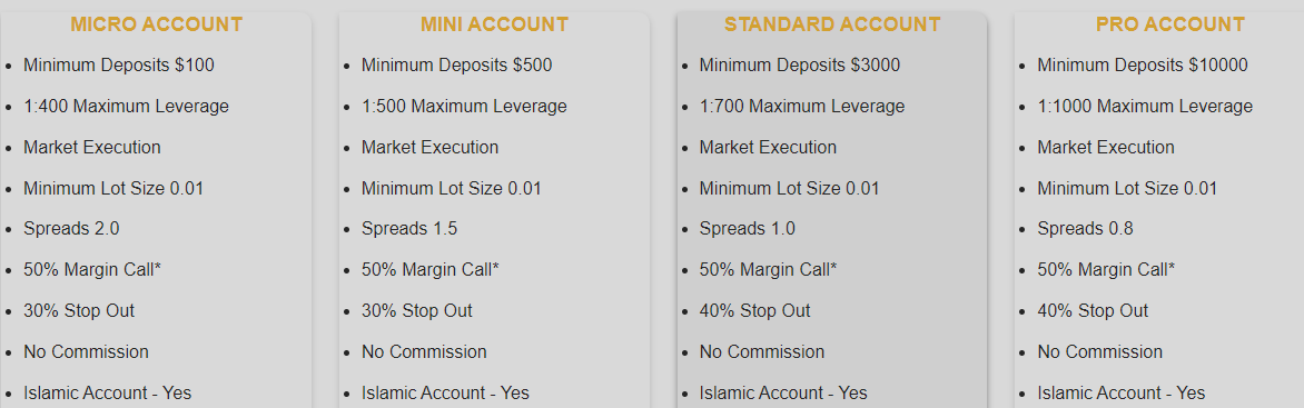 Global FX Market Reviews Key Findings for Forex Traders! [2023]