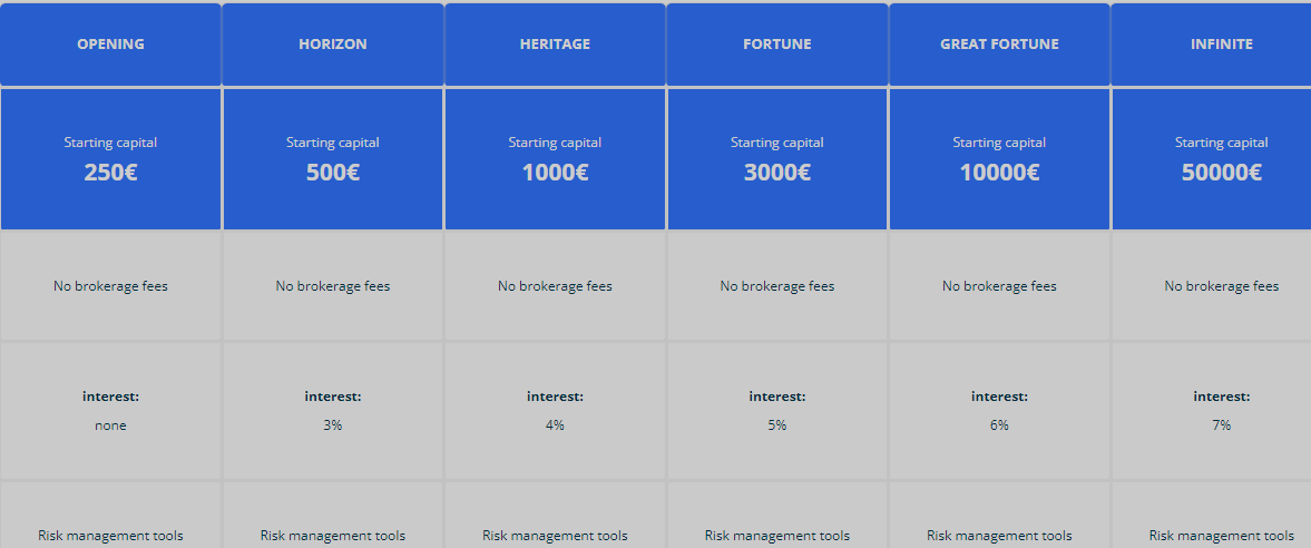 SkyVenture Reviews Is Skyventure.uk a Genuine Platform? Find Out