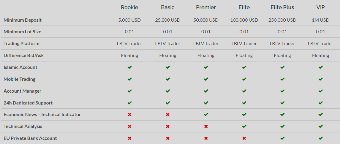 LBLV Reviews Avoid Falling for Lblv.com Scam!