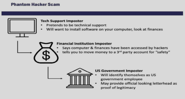 Phantom Hacker Scam (Exposed)